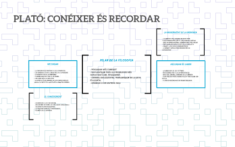 PLATÓ: CONÉIXER ÉS RECORDAR by Vicent Rebollar on Prezi