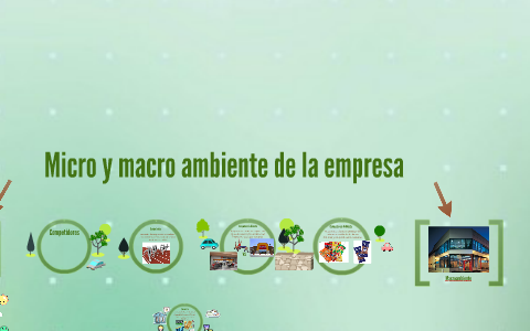 Micro y macro ambiente de la empresa by Ernestina Quezada Ruvalcaba on ...