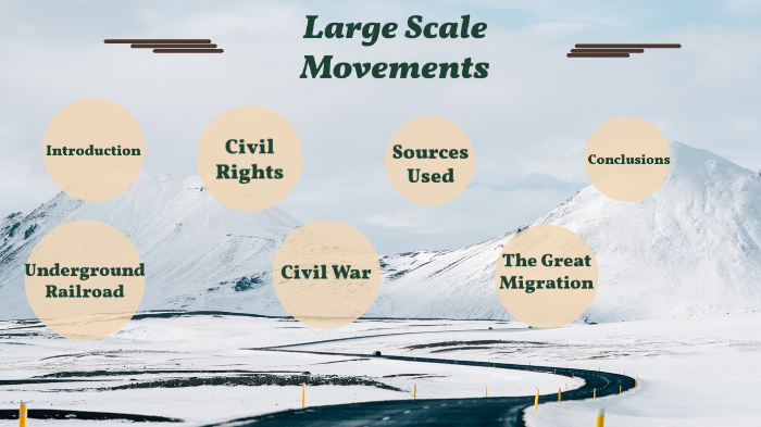 Large Scale Movements by rj vandolds on Prezi
