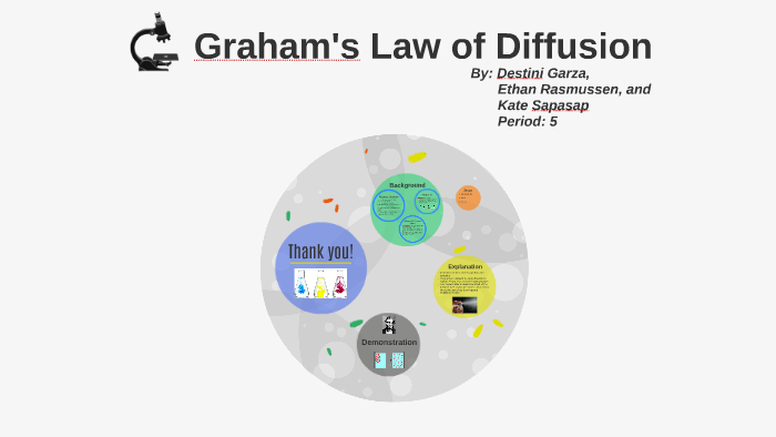 Graham's Law of Diffusion by Kate Sapasap on Prezi