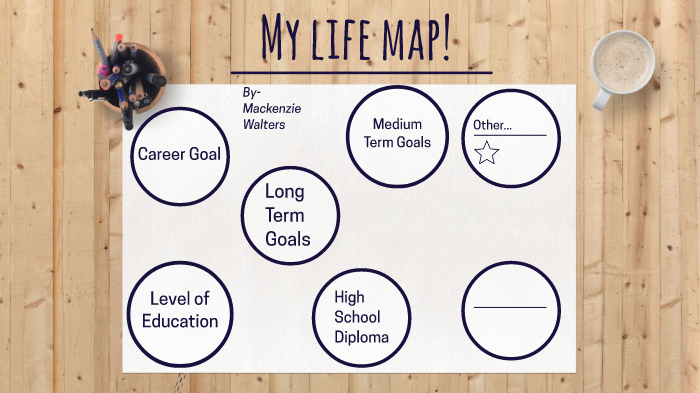 Life Map Project! by Mackenzie Walters on Prezi