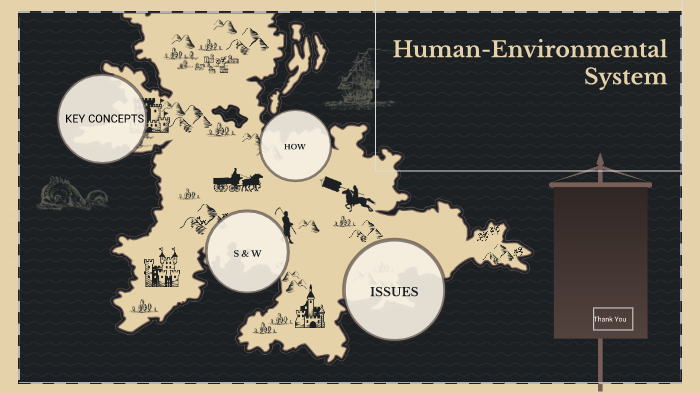 Human-Environmental System by Michael Perez on Prezi
