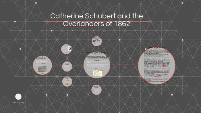 Catherine Schubert and the Overlanders of 1862 by Ashton Delbridge on Prezi