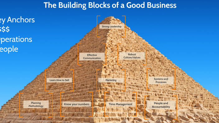 Building Blocks of a Good Business - Update 2022 by
