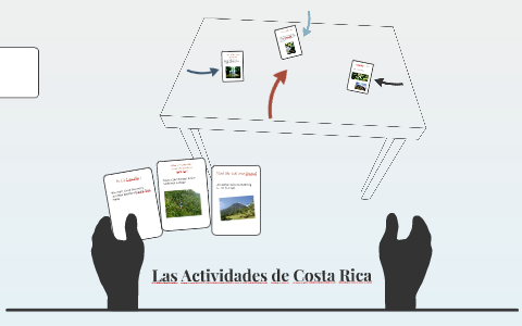 Las Actividades de Costa Rica by Laura Epting on Prezi