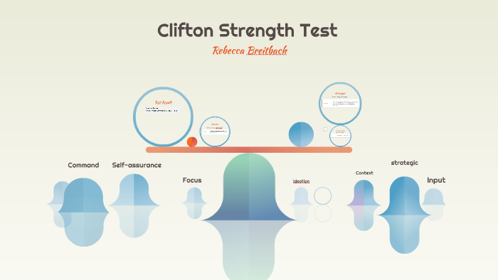 Clifton strength test by Rebecca Breitbach on Prezi