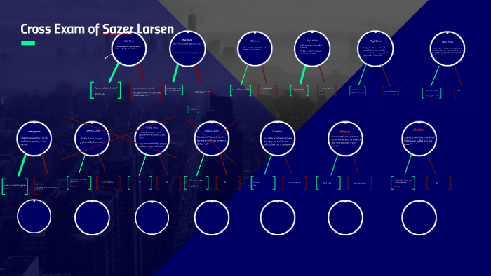 Cross Exam of Sazer Larsen by Kailee Palmgren on Prezi