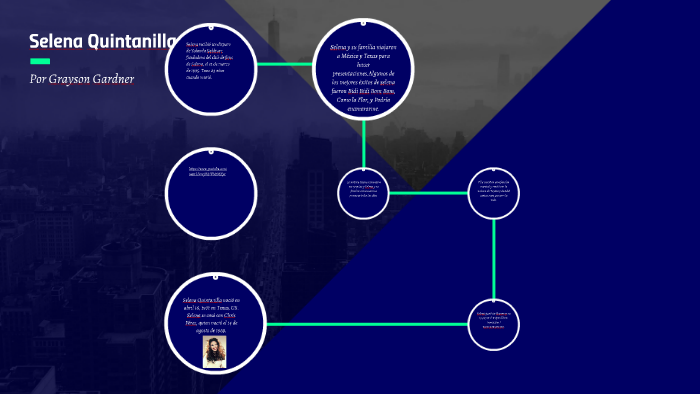 Selena Quintanilla by Grayson Gardner on Prezi