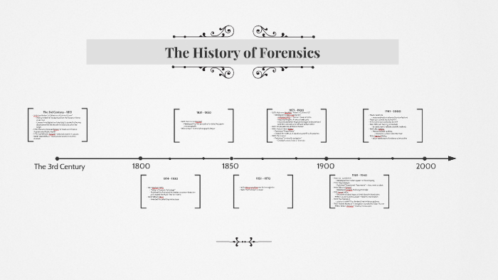 The History of Forensics by Jessica Lussier