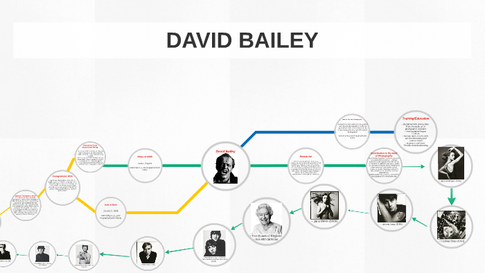 David Bailey by Madalyne Shuff on Prezi