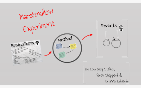 Dissolving Marshmallows by Courtney Stalker on Prezi