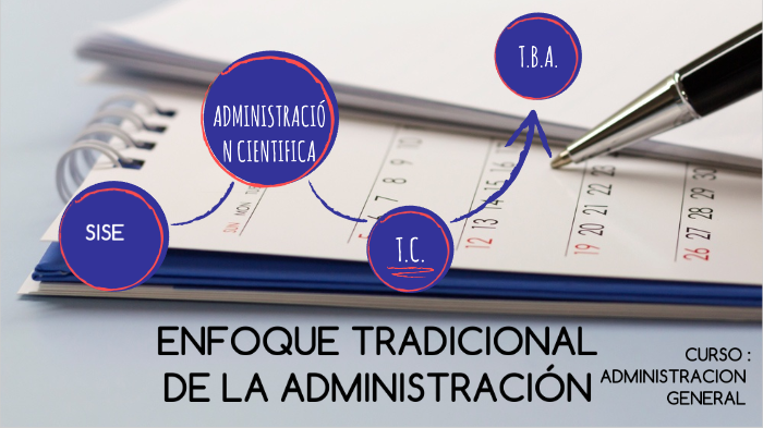 ENFOQUE TRADICIONAL DE LA ADMINISTRACIÓN by Victor Diaz moran on Prezi