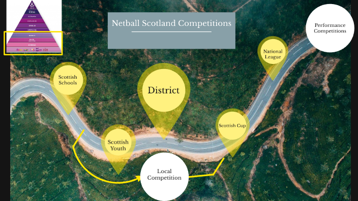 Netball Scotland Competition Pathway by Jo Foster on Prezi