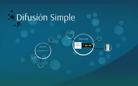 Difusión Simple by Matias González on Prezi