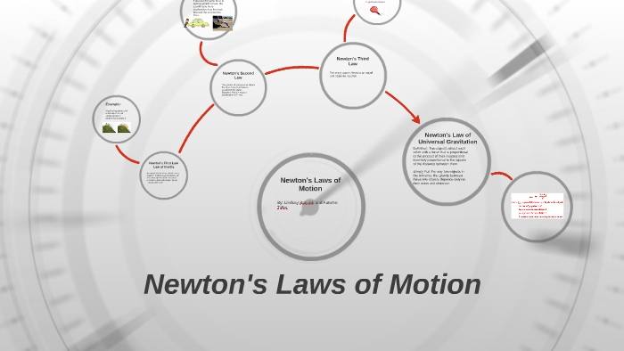 Newton's Laws of Motion by Lindsay Barwick on Prezi