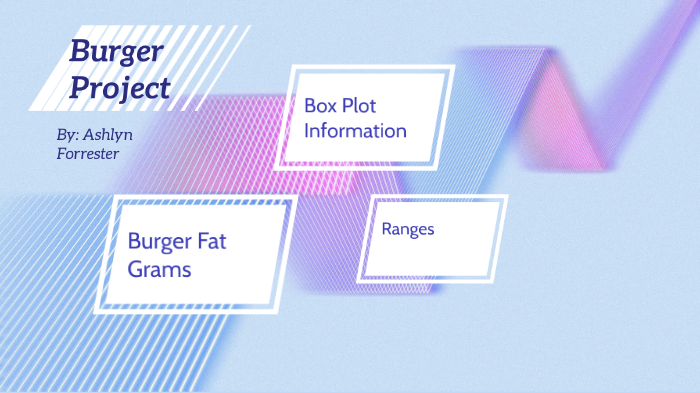 Burger Project by Ashlyn Forrester on Prezi