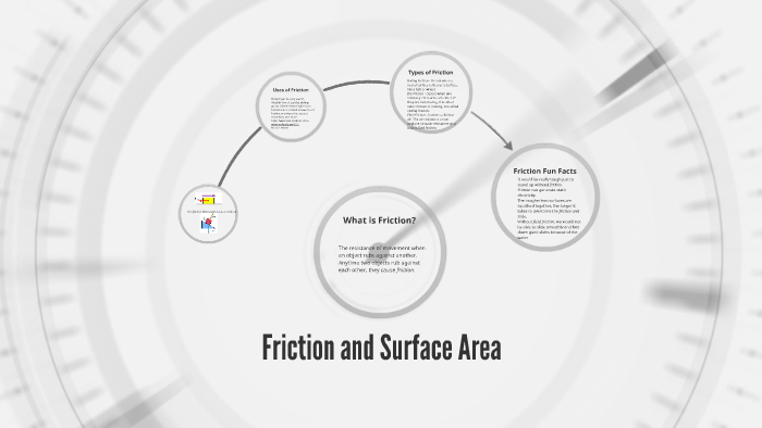 Friction and Surface Area by Frank Bilodeau on Prezi