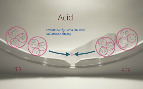 Acid (LSD and PCP) by Sarah Sizemore on Prezi