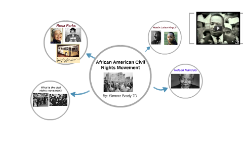 African American Civil Rights Movement by Simone Brady on Prezi