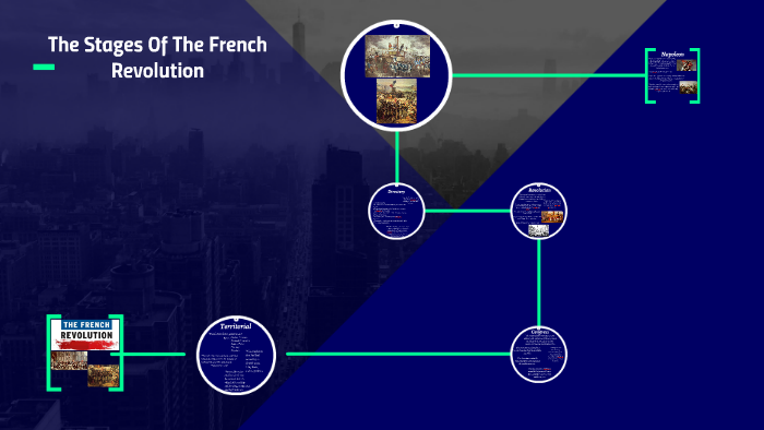 Stages of the French Revolution by Rebekah Williams on Prezi
