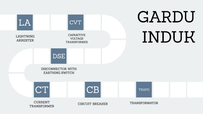 SLD GI Wilmar by Pribadi Prima Sitompul on Prezi