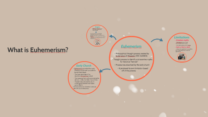 Euhemerism by Mac Sneed on Prezi