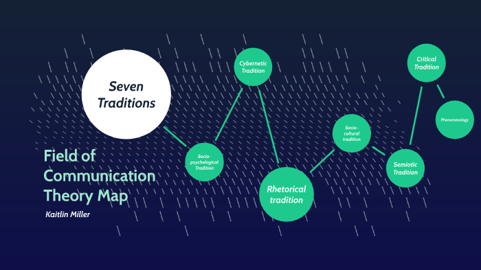 Field of Communication Theory Map - Kaitlin Miller by Kaitlin Miller on ...