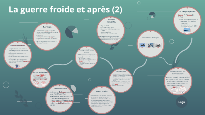 La guerre froide et après (2) by LE BLEIS MARIE on Prezi