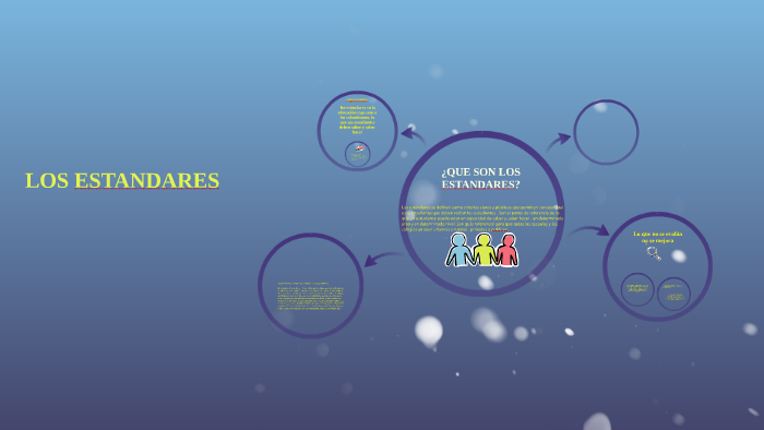Qué son los estándares? by Claudia Hernández on Prezi