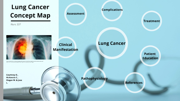 Lung Cancer Concept Map by Courtney Off on Prezi
