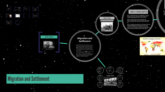 Migration and Settlement by on Prezi