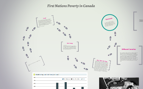 First Nations Poverty in Canada by molly keenan on Prezi