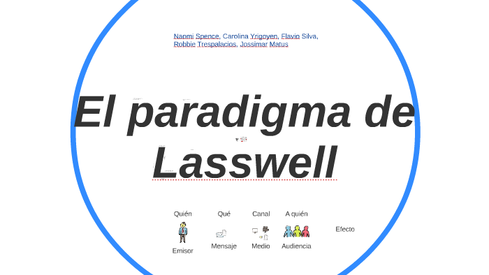 El paradigma de Lasswell by Jossimar Matus Ramos on Prezi