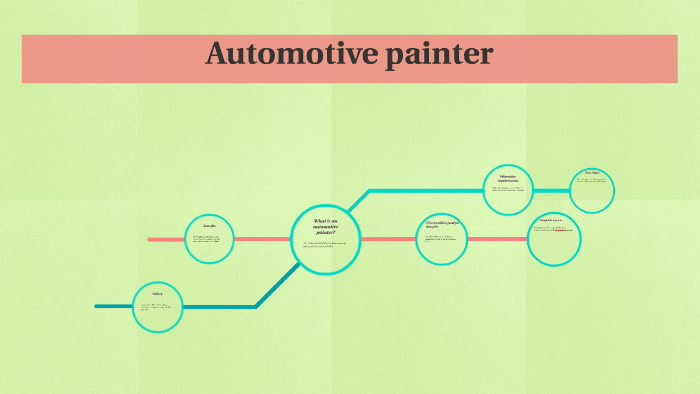 Automotive painter by ryan shiels on Prezi