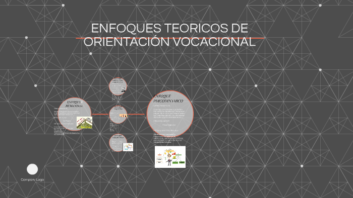 ENFOQUES TEORICOS DE ORIENTACIÓN VOCACIONAL by lorena soto on Prezi ENFOQUES TEORICOS DE ORIENTACIÓN VOCACIONAL by lorena soto on Prezi