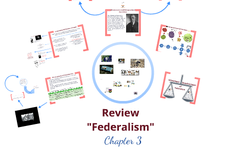 AP Government - Chapter 3 Federalism by Jean Taylor on Prezi