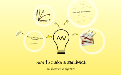 How to make a sandwich: An adventure in algorithms by Jo Lister on Prezi