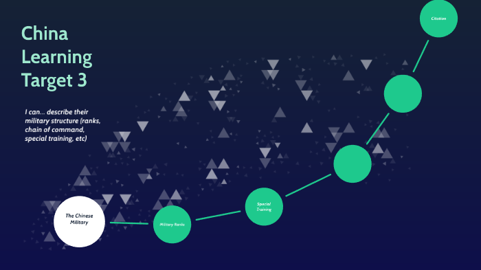 Ancient Chinese Military Structure by Jun Seong Lim on Prezi