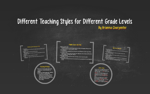 Different Teaching Styles for Different Grade Levels by Arianna ...