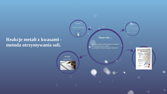 Reakcje metali z kwasami - metoda otrzymywania soli. by Paulina Koczwara on Prezi