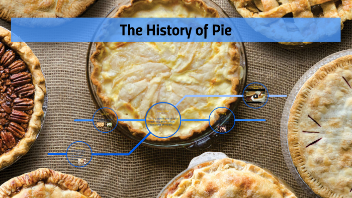 The History Of Pie by Kevin Rudzinski on Prezi