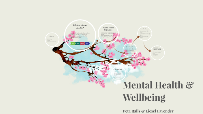 Mental Health & Wellbeing by Liesel Lavender on Prezi