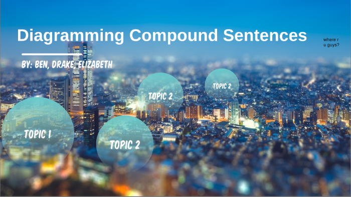 Diagramming Compound Sentences by Benjamin Carlos on Prezi