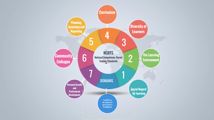 NCBTS by Patricia Mae Cruz on Prezi