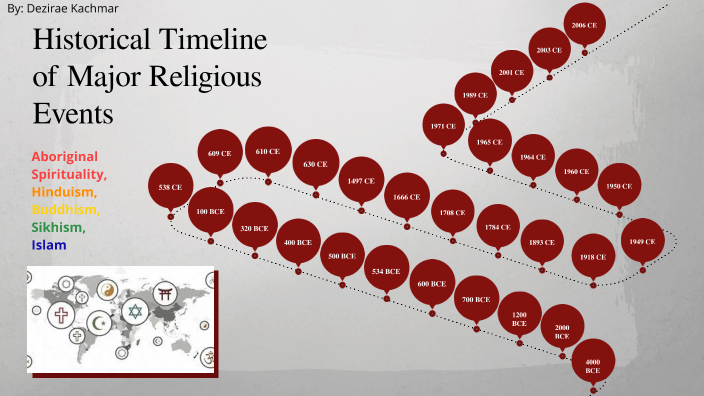 Historical Timeline of Major Religious Events by Dezirae Kachmar on Prezi