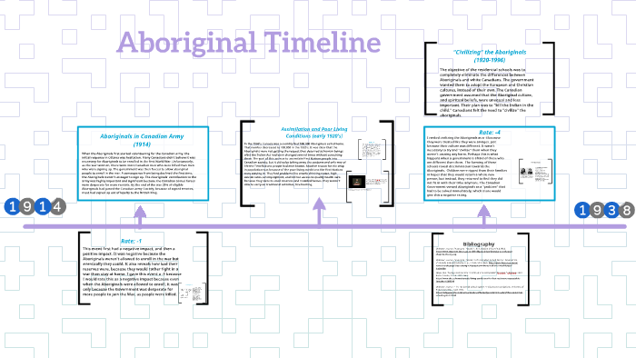 Aboriginal Timeline by bethany mazik on Prezi