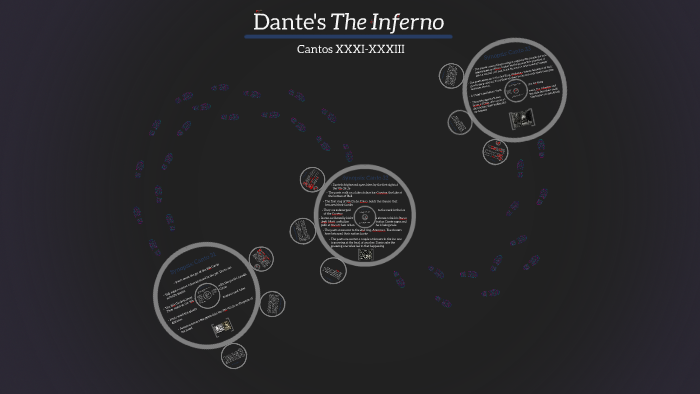 Dante's Inferno Cantos 31-33 by Amber TL on Prezi
