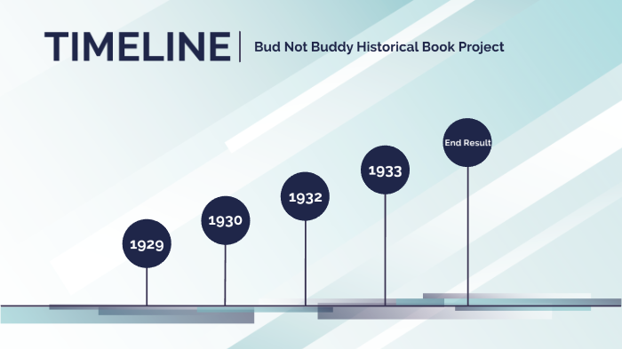 Bud Not Buddy Timeline by Purva Patel on Prezi