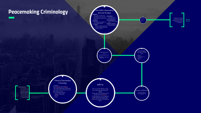 Peacemaking Criminology by Emily Shenk on Prezi