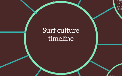 Surf culture timeline by Alexcis Dufresne
